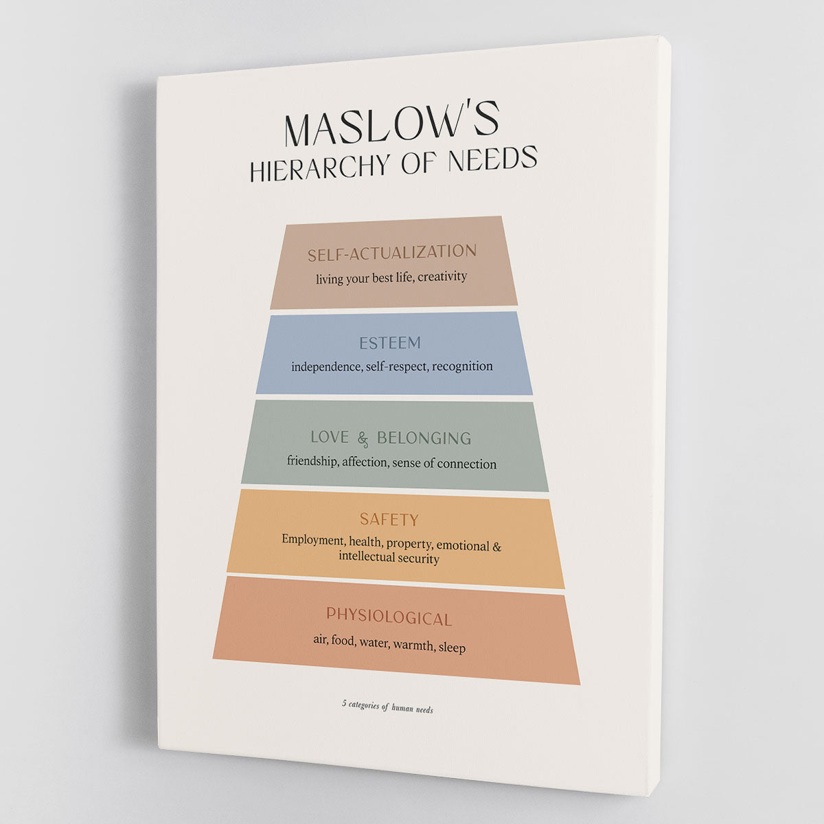 Spocket | Dropship | Maslows Hierarchy Of Needs Canvas Print or Poster